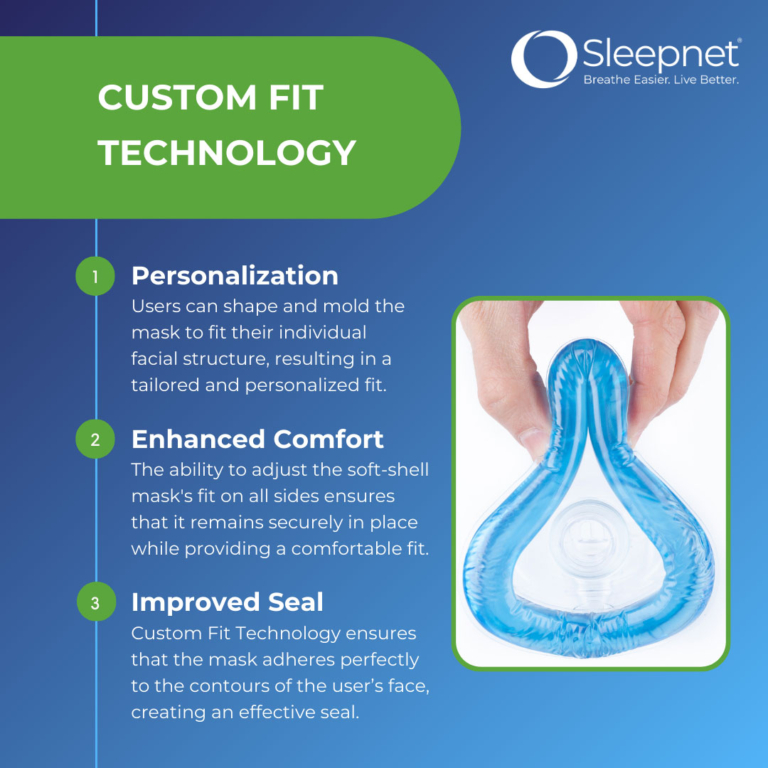 Sleepnet’s Custom Fit Technology - for NIV and CPAP masks