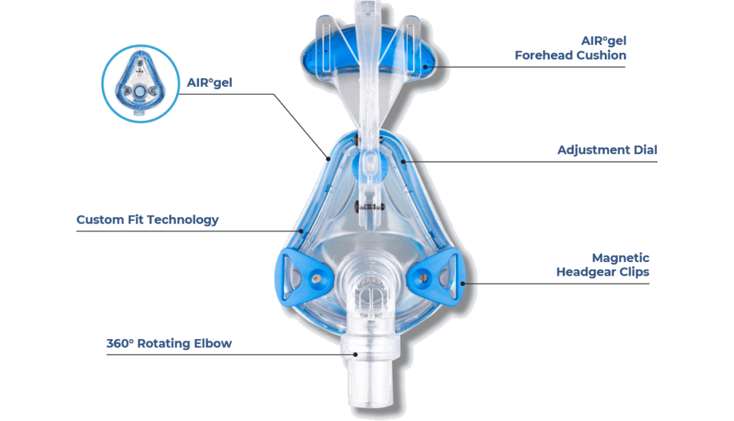 Sleepnet Mojo® Full Face Mask - for CPAP or NIV interfaces