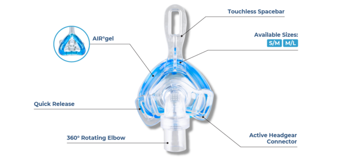 Innova® Nasal Mask - Sleepnet Respiratory Masks - NIV, CPAP